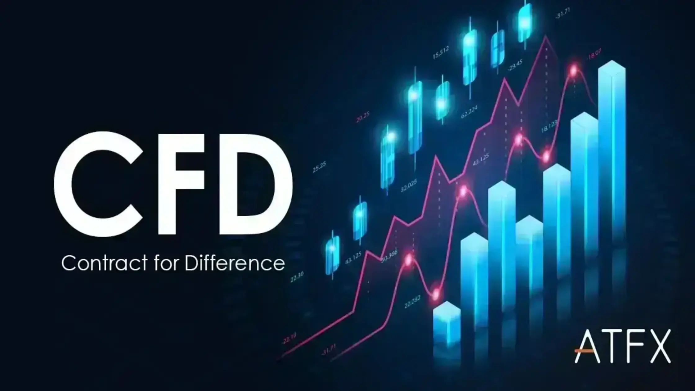 What is CFD: 6 Benefits of Contracts for Difference