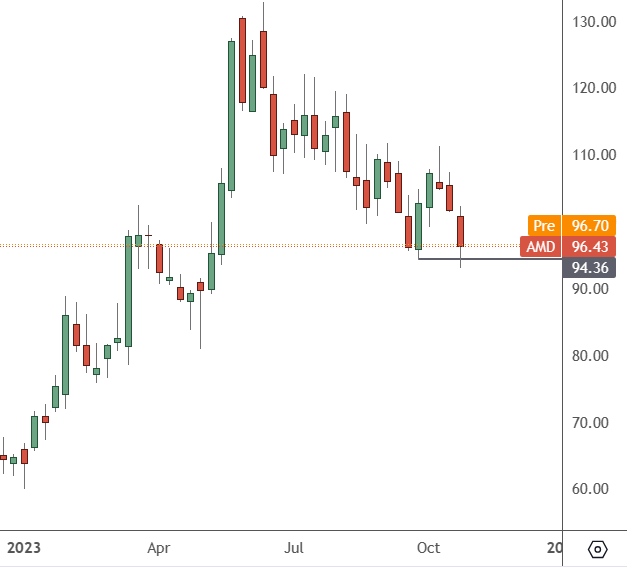 AMD Earnings Gain Investors New Perspective On Chip Industry - ATFX ...