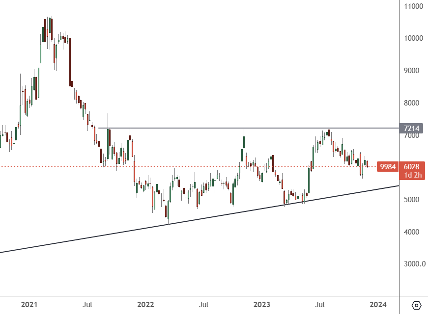 What is Ahead for Japanese Conglomerate Softbank? - ATFX Global ...