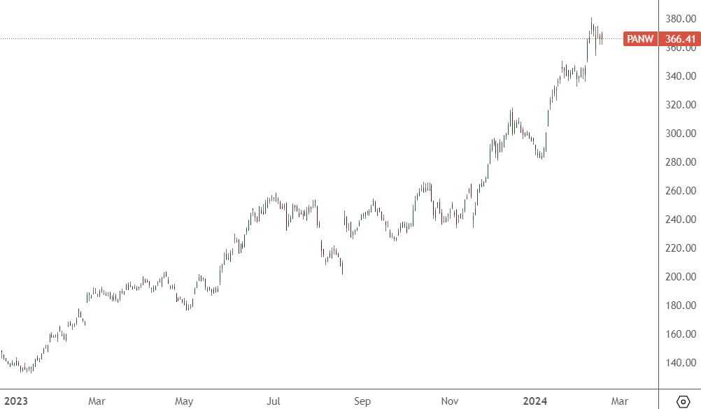 Las ganancias de las acciones tecnológicas son el gran evento de esta ...