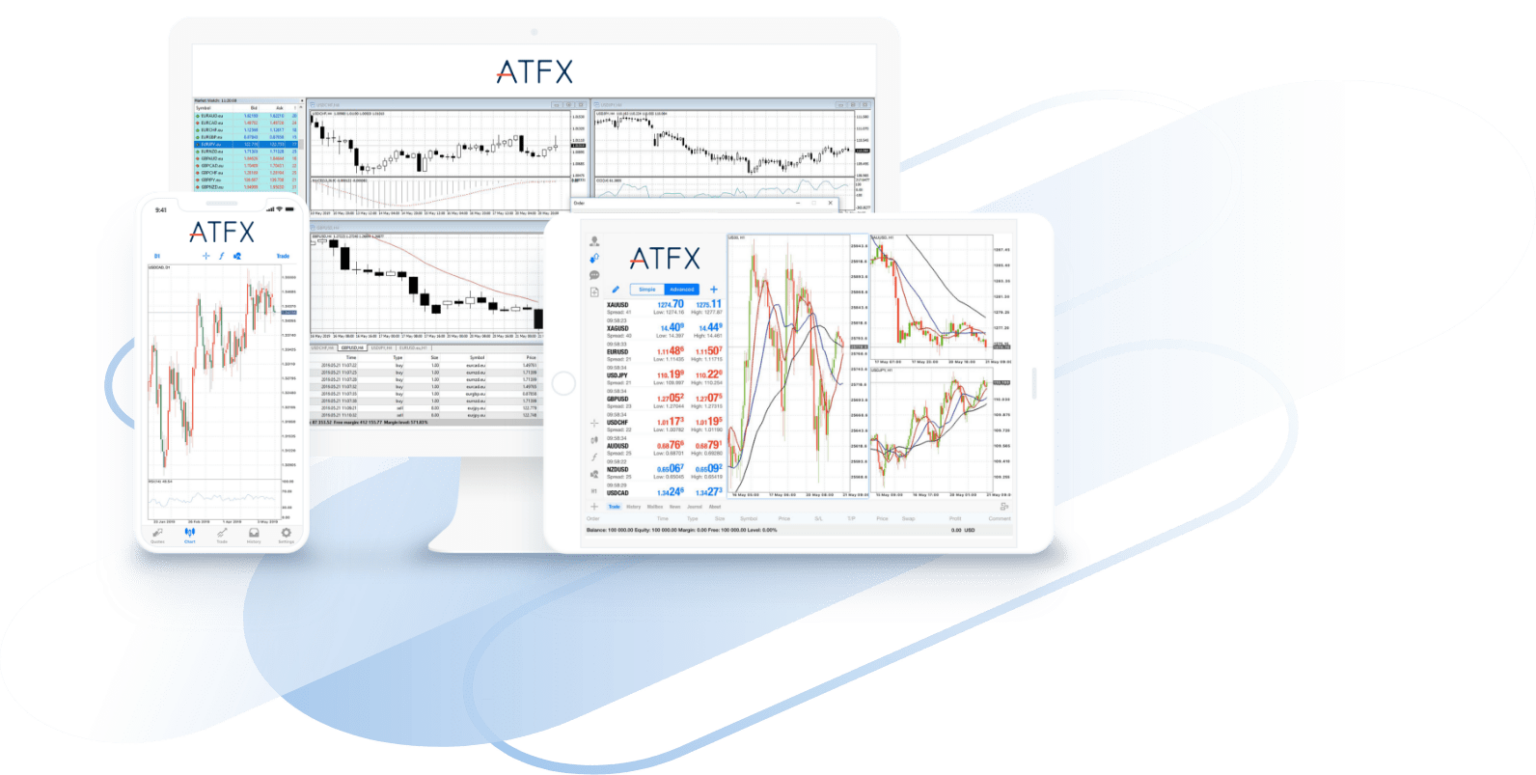 Join ATFX. A Regulated broker in UAE by SCA