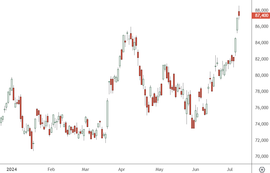 Samsung Electronics Boosts Chipmaking Stocks - ATFX Global - Official ...