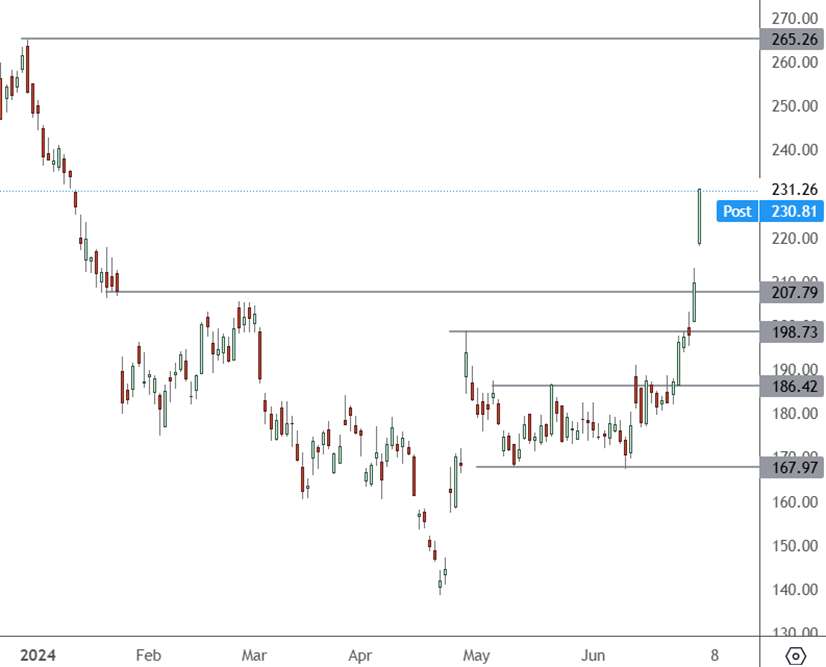 Tesla Rallies As Quarterly Deliveries Beat Estimates - ATFX Global ...