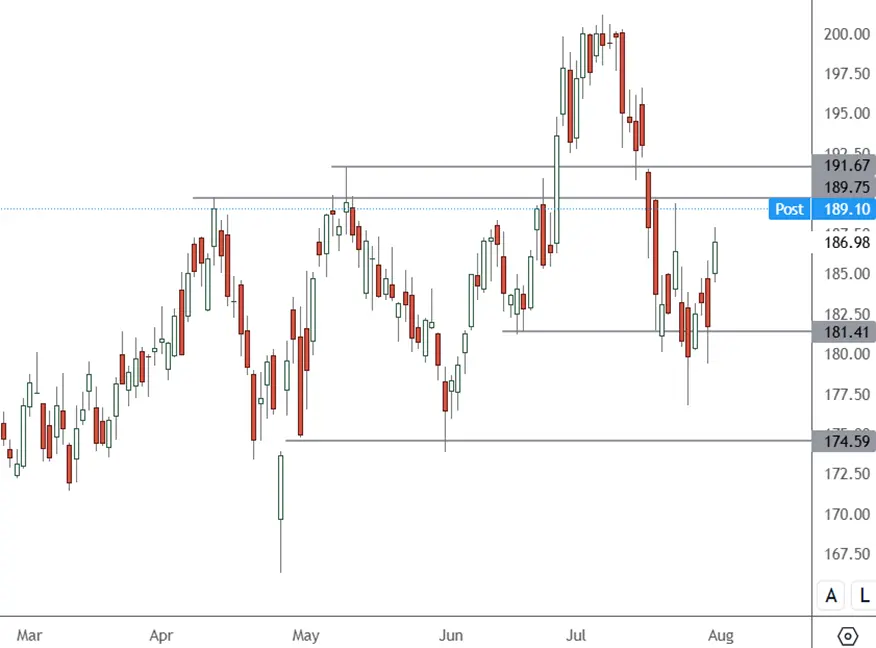 What to Expect from Amazon Earnings - ATFX Global - Official Website