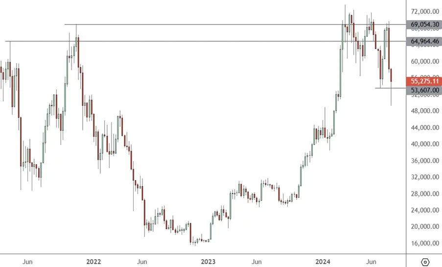 Bitcoin Looking for Support After Slump to $50k - ATFX Global ...