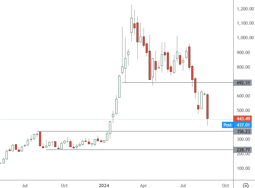 SMCI cae en medio de preocupaciones por análisis negativo - ATFX Global ...