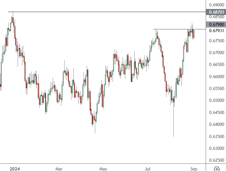 AUDUSD Exchange Rate Rally Faces GDP Data Test - ATFX Global - Official ...