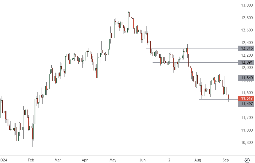 Chinese Stocks Test a Key Level as Global Stocks Dip - ATFX Global ...