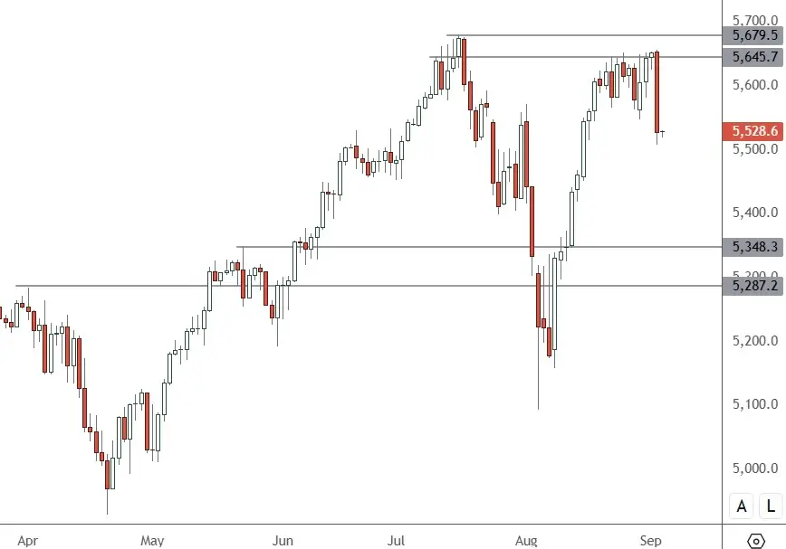 A Correction Looks Ready to Unfold in US Stocks - ATFX Global ...