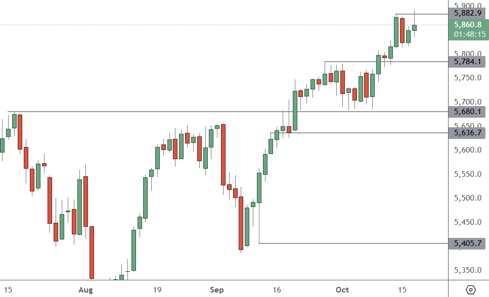 US Stocks Face Resistance Despite Thursday’s Gain - ATFX Global ...