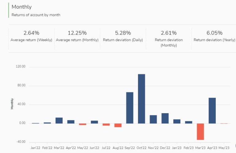 What is Copy Trading? A Complete Guide for Beginners - ATFX Global ...