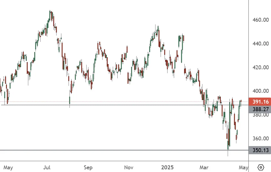 Microsoft Earnings Will Focus Cloud and AI Growth Again - ATFX Global ...