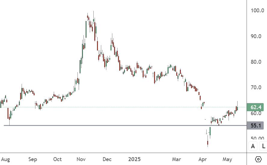 Taiwan’s Foxconn Rallies After Beating Earnings Expectations - ATFX ...