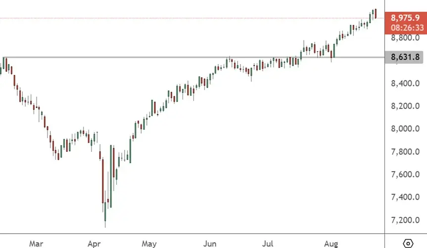 Australian Stocks Dip After Touching 9,000 for First Time - ATFX Global ...