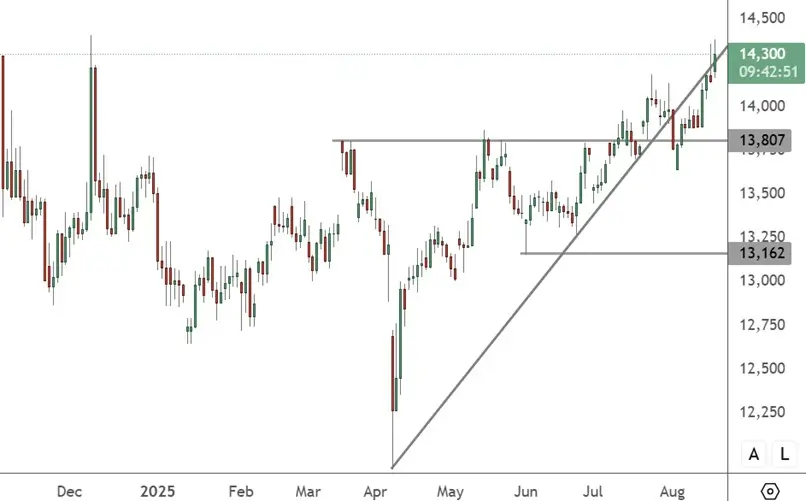 Chinese Shares Push Higher Despite Recent Data - ATFX Global - Official ...