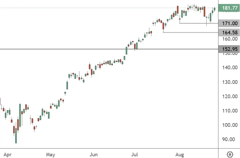 Nvidia Earnings Are in Play Near the All-Time High - ATFX Global ...