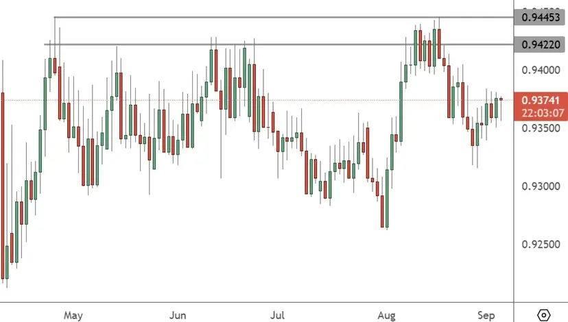 El tipo de cambio EUR/CHF tiene datos por delante el jueves - ATFX ...